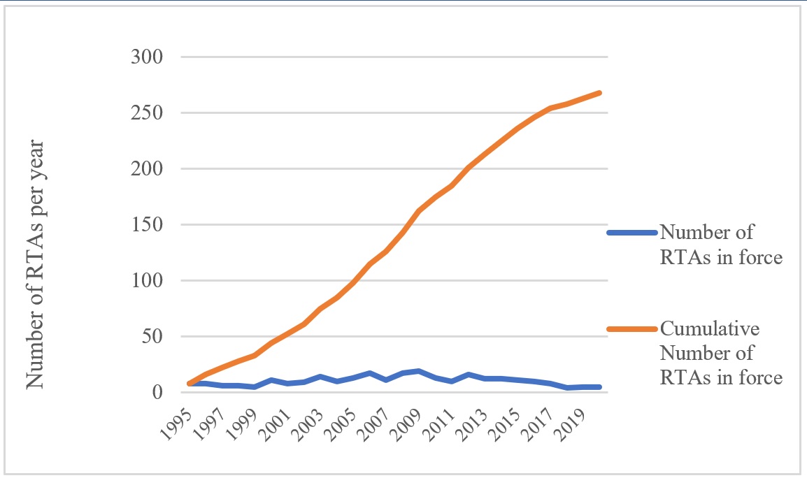 Does Regionalism Challenge Globalization or Build Upon It? – Global ...